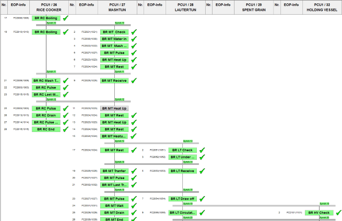 Hệ thống điều khiển tự động Braumat/Sistar version 8 nhà máy bia Camel - Quảng Trị (A2S)